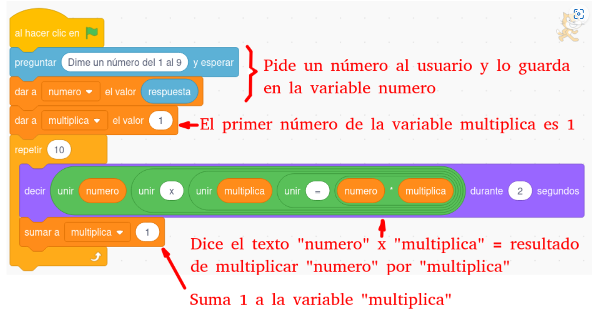 El pensamiento computacional - Aplicación del pensamiento computacional en el aula